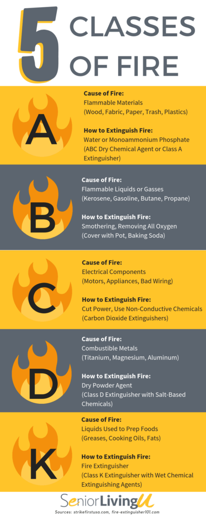 Fire Safety Training In Assisted Living Blog SeniorLivingU Fire Safety Training In Assisted Living Blog SeniorLivingU